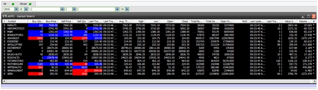 Buy Order | Sell Order | How to Install Odin