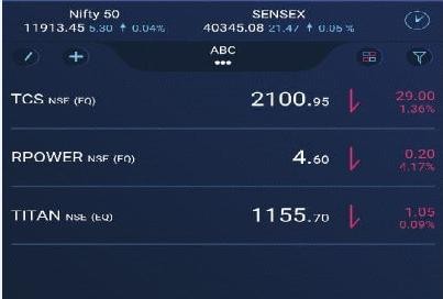 Mobile App for Trading | Beyond Mobile | Stock Market App